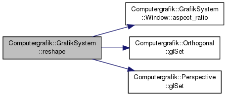 Computergrafik: Computergrafik::GrafikSystem Klassenreferenz